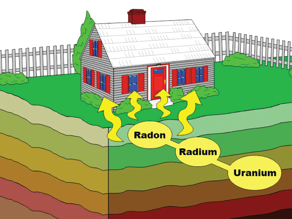 Radon Testing - Dakota Property Inspection